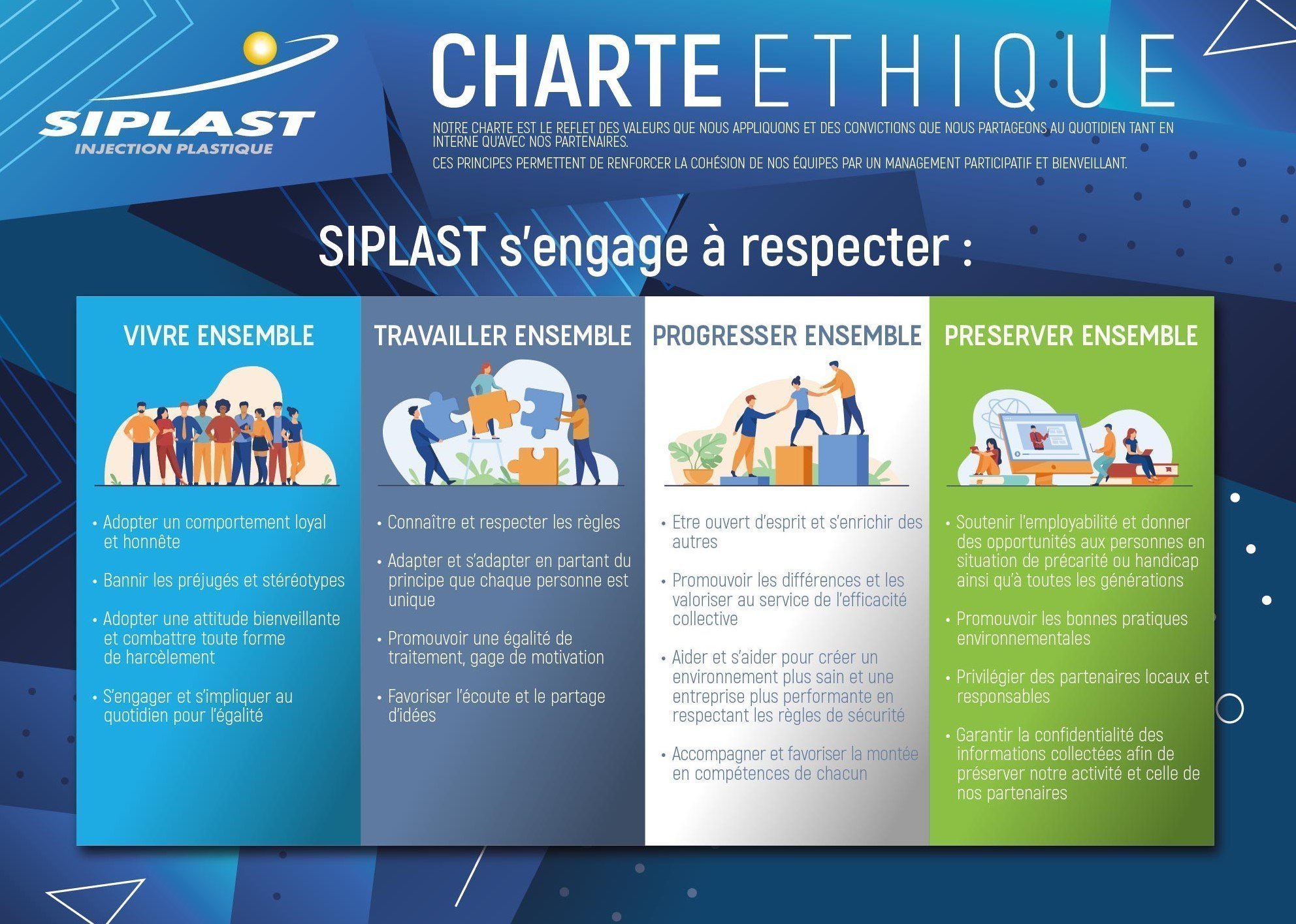 Charte éthique - Siplast
